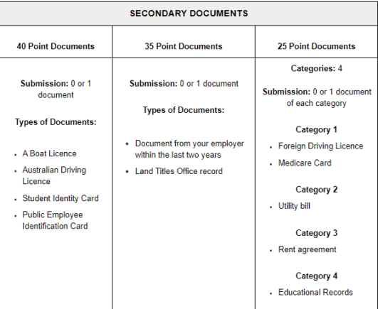 How to Get Australian Driving License - A Complete Guide