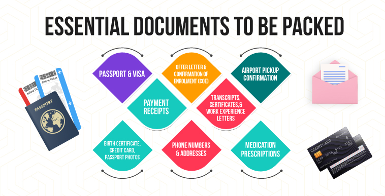 Checklist for Indian Students Aspiring to Study In Australia
